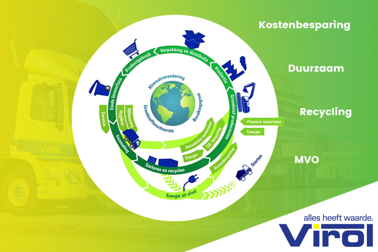 Kosten besparen en verduurzaming - Virol